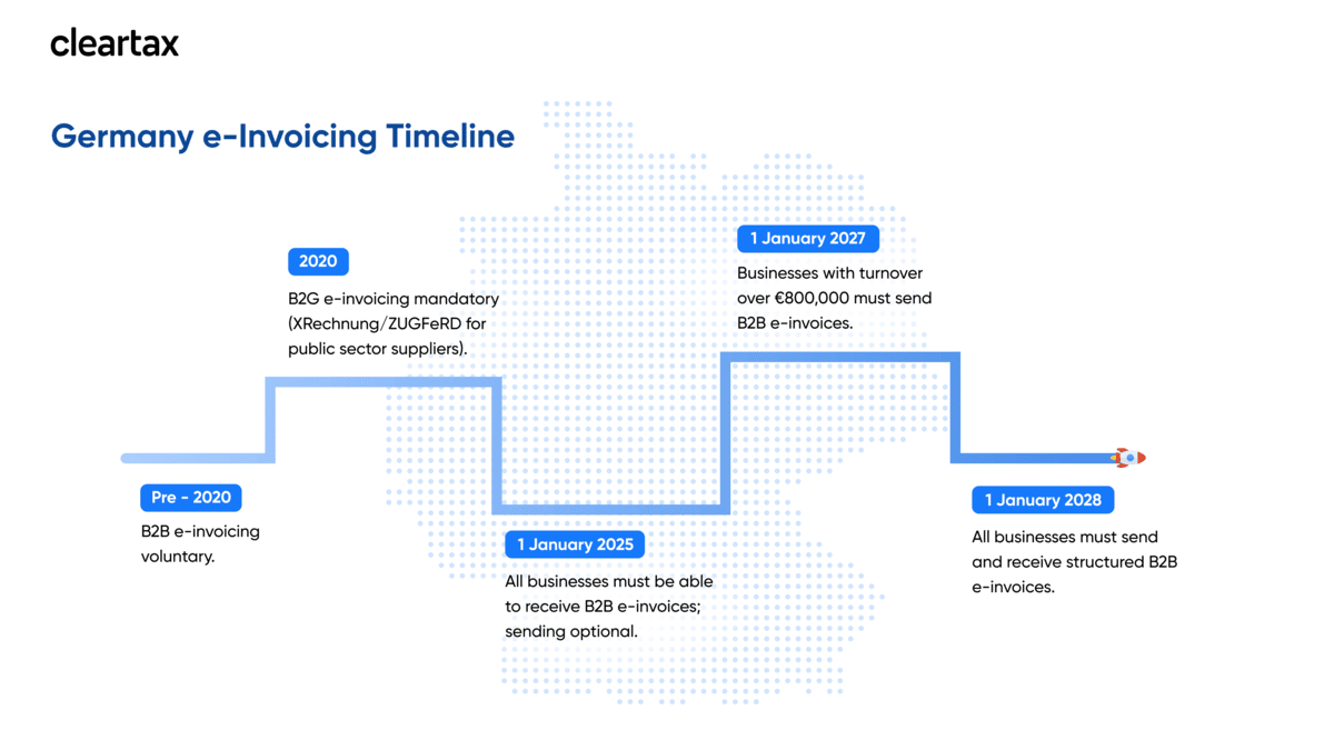e-Invoicing in Germany: Obligations, Timeline, Requirements, Format and ...