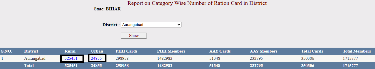 Bihar Ration Card: List 2025, Status Check, Download, Apply Online