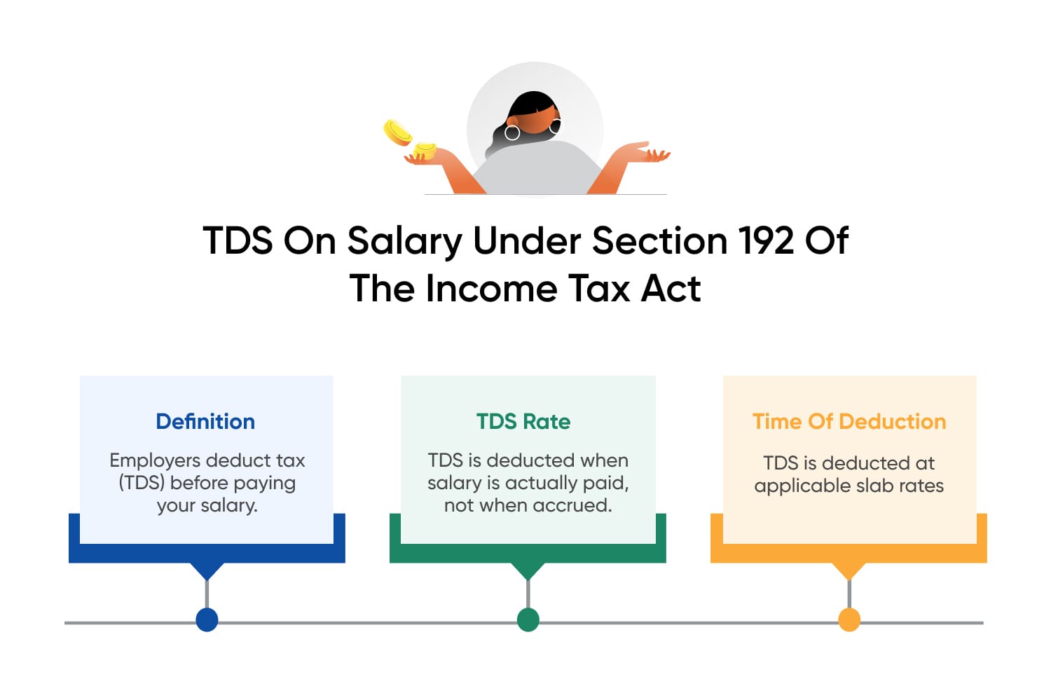 TDS on Salary Under Section 192 of Income Tax Act